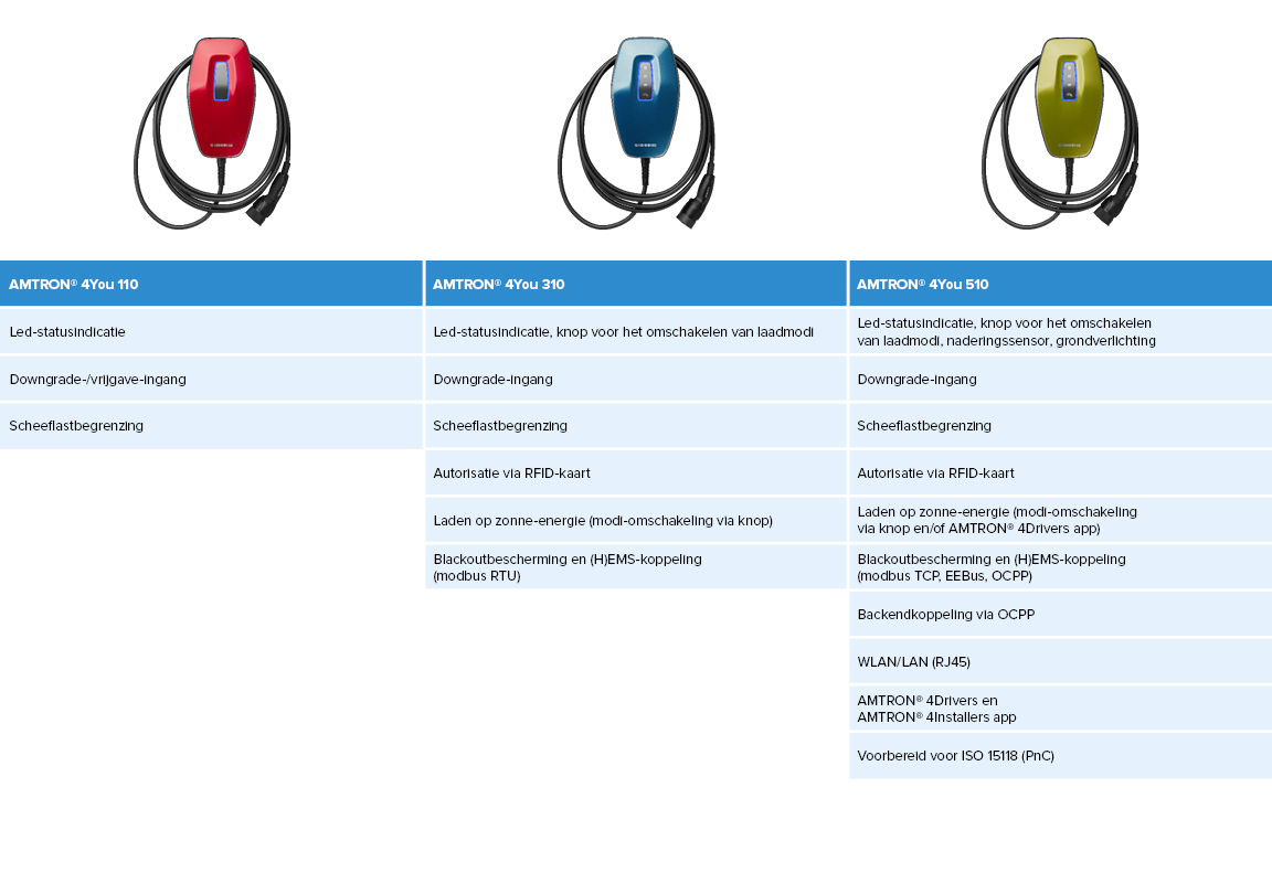 AMTRON® 4You Family | MENNEKES