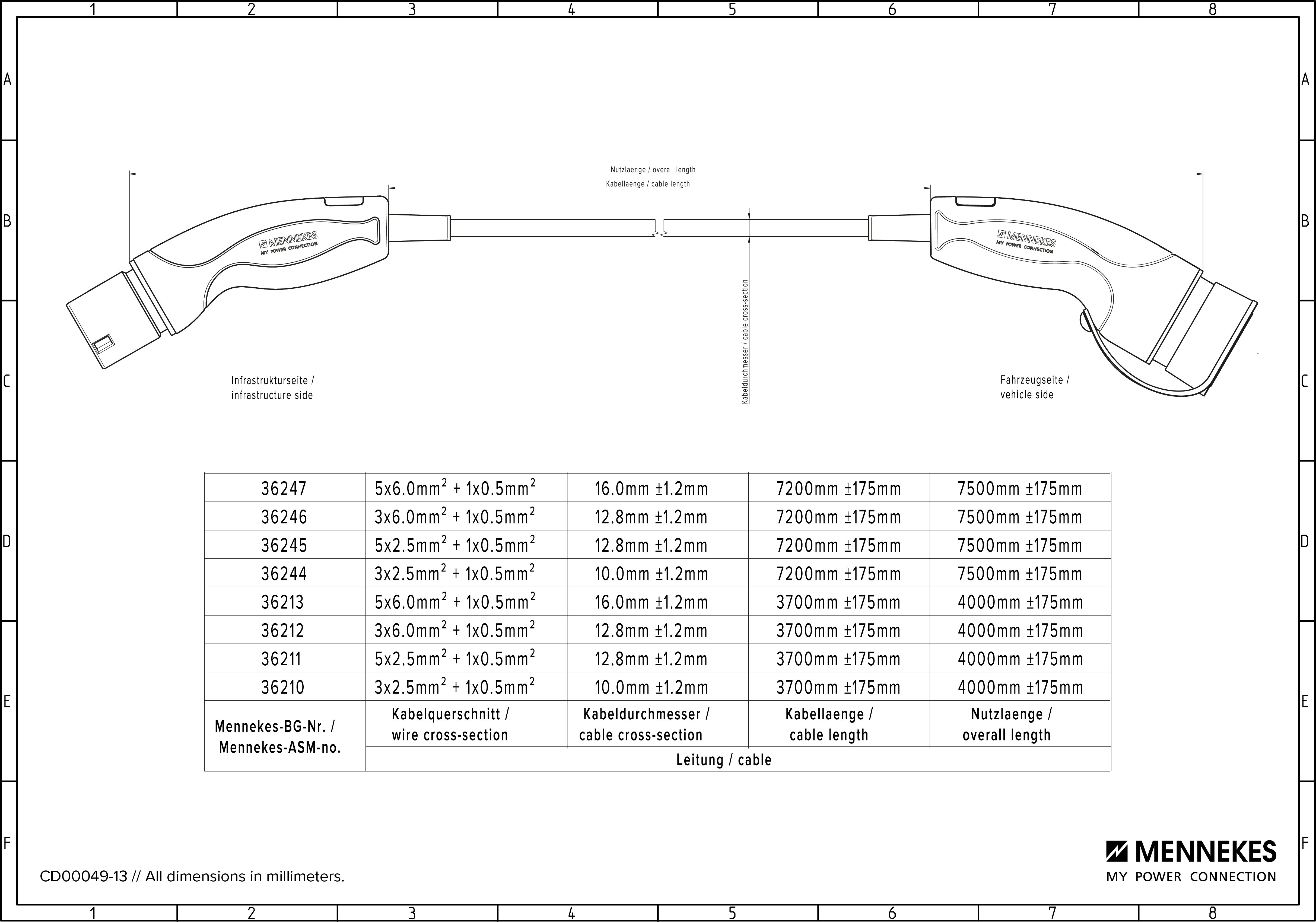 Câble Mode 3 type 2-type 1 20A mono 7,5m | 36283